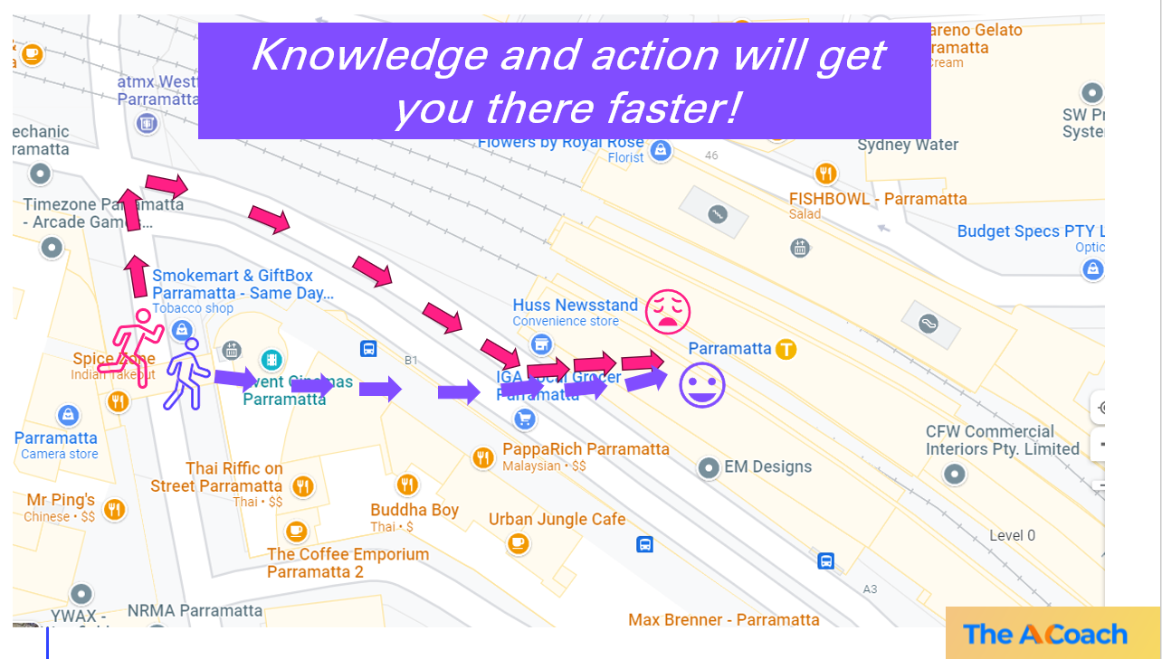 Knowledge and Action will take you there faster